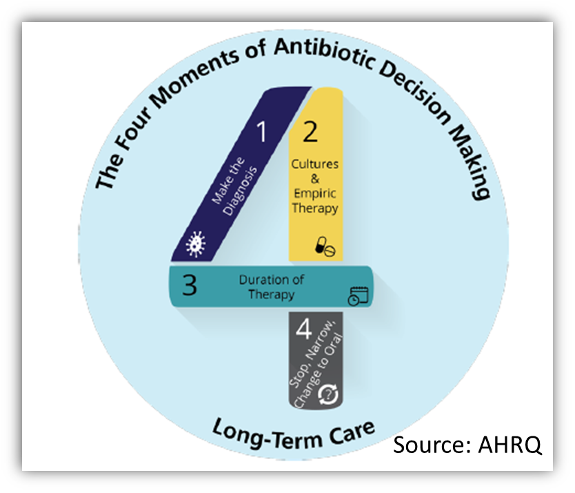 Antimicrobial Stewardship in Colorado | Colorado Department of Public Health and Environment